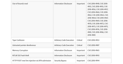 Adobe Releases Critical Security Updates For Acrobat Reader And Photoshop CC
