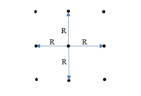 Regularly Space Point Patter Download Scientific Diagram