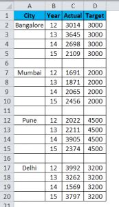 Clustered Bar Chart Examples How To Create Clustered Bar Chart