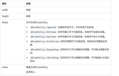 【qt】布局管理器控件 Qvboxlayout、qhboxlayout、qgridlayout、qformlayout Csdn博客
