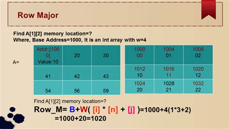 sequential organisation array sparse matrix
