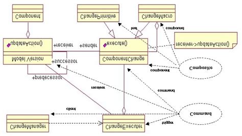Supporting Evolution Model Download Scientific Diagram