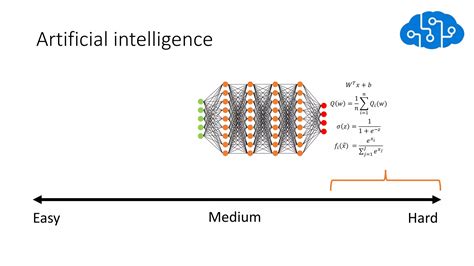 Convert Your Sketches To Code With Microsoft Ai Ppt