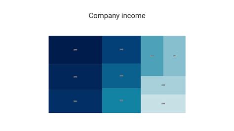 Treemap Treemap Template