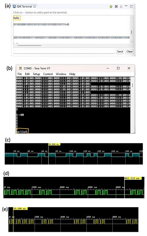 A Sender Side Message In Binary B Receiver Side Message Message Download Scientific
