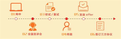 思念集团全国招聘 美国