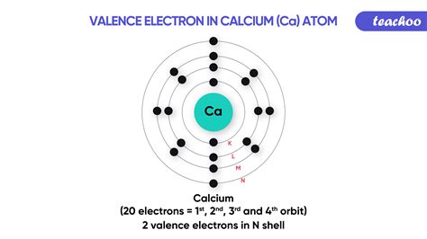 How To Find Valency What Are Valence Electrons Teachoo