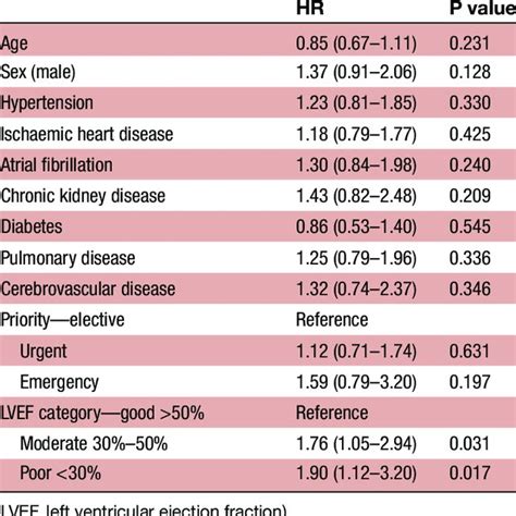 Bicuspid Valve Types The Sievers Valve Classification Scheme 20 Was