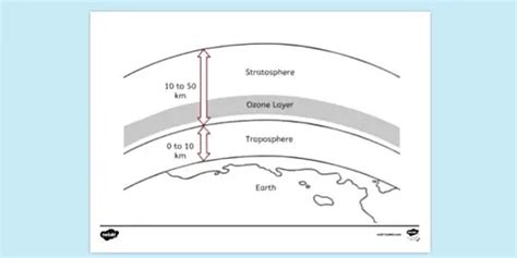 Ozone Layer Diagram