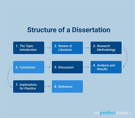380 Great Dissertation Topics And Ideas 2025