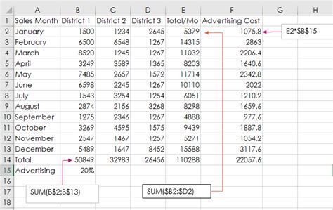 How To Use Dollar Sign In Excel Earn And Excel
