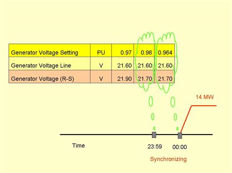 Inside Power Station Automatic Synchronizer