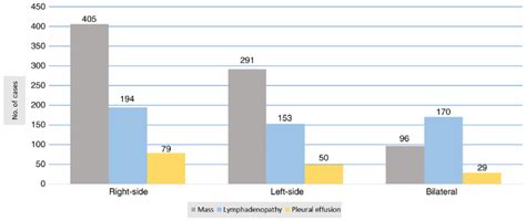 Chest Computed Tomography Scan Findings Download Scientific Diagram
