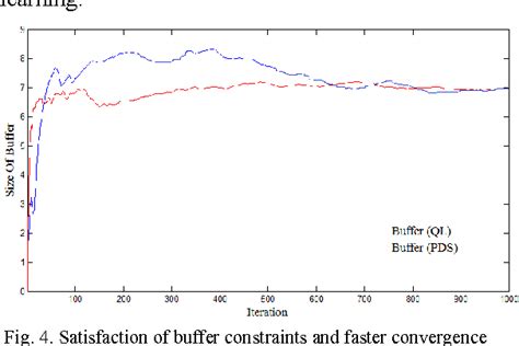 Figure 4 From A Systematic Framework For Dynamically Optimizing Delay