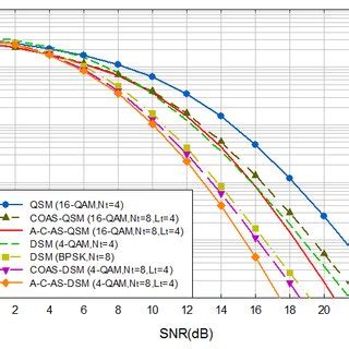 The Block Diagram Of TAS For DSM Scheme Download Scientific Diagram