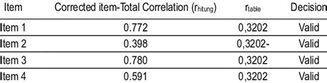 Test The Validity Of Understanding Geometry Concepts Download Scientific Diagram