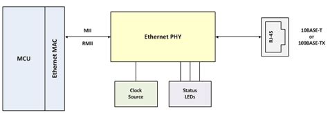 100 Ethernet Multiple Choice Questions Mcq With Answers