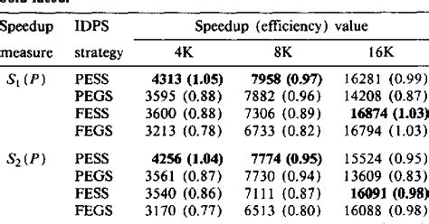 table 1 from a simd approach to parallel heuristic search semantic
