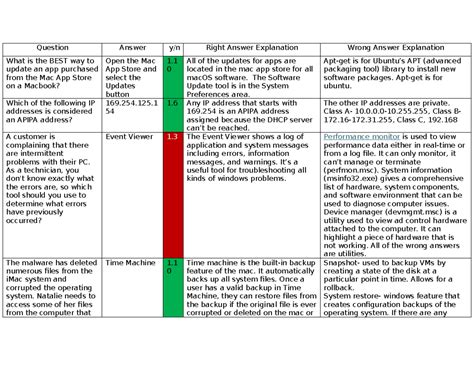 1102 Exam Prep 1102 Exam Prep Question Answer Y N Right Answer Explanation Wrong Answer