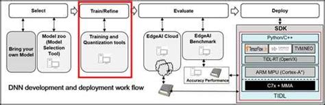 TDA VM EdgeAI Cloud TIDL With EVM Processors Forum Processors TI E E Support Forums