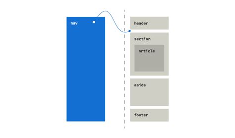 Создание выезжающего меню с помощью Css Grid