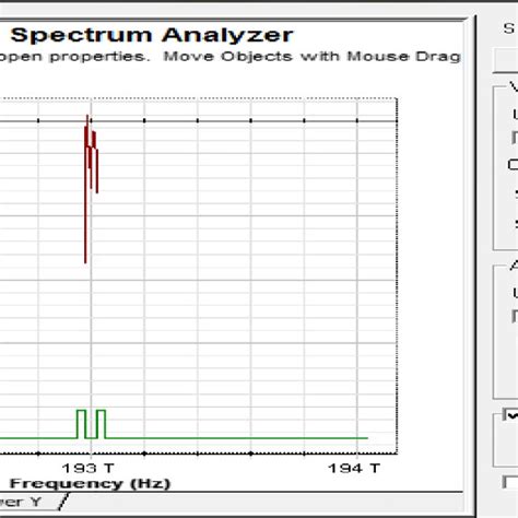 Signalnoise Power Level Pl In Dbm Versus Spectral Frequency After