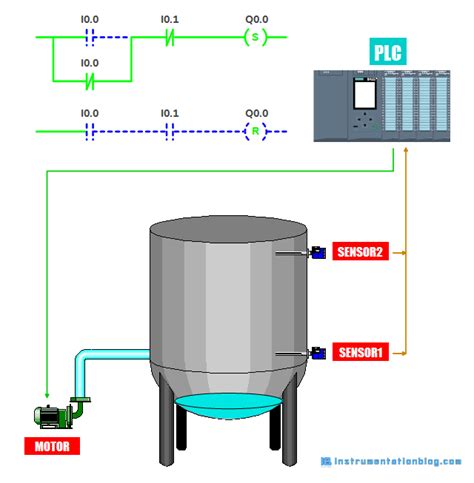mohamed ben daoud on linkedin plc automation controlsystem