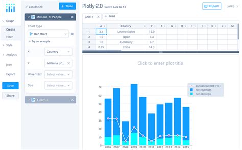Plotly — обзор сервиса Startpack