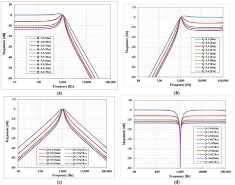 Shadow Filters Using Multiple Input Differential Difference Transconductance Amplifiers