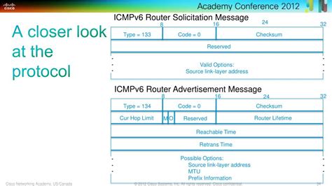Ppt Ipv6 Fundamentals Chapter 5 Icmpv6 Powerpoint Presentation