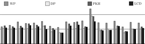 Memory Usage In AMD Opteron Running Linux Ubuntu 6 06 2 Download Scientific Diagram