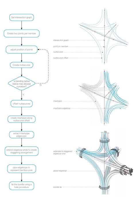 An Alternative Bamboo Node Shahegregorian