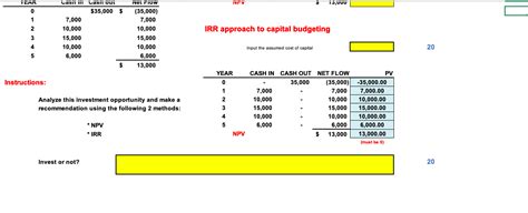 Solved Data For Capital Investment Problem Npv Approach To