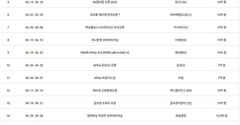 20개 대회 총상금 259억원kpga 투어 일정발표