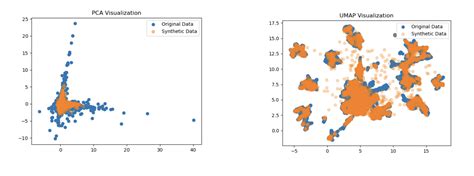 The Power Of Synthetic Data Enhancing AI Model StAItuned
