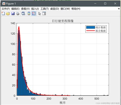 基于蒙特卡洛模拟的大规模电动车充电模型构建——附代码 数学建模汽车电池使用时长代码 csdn博客