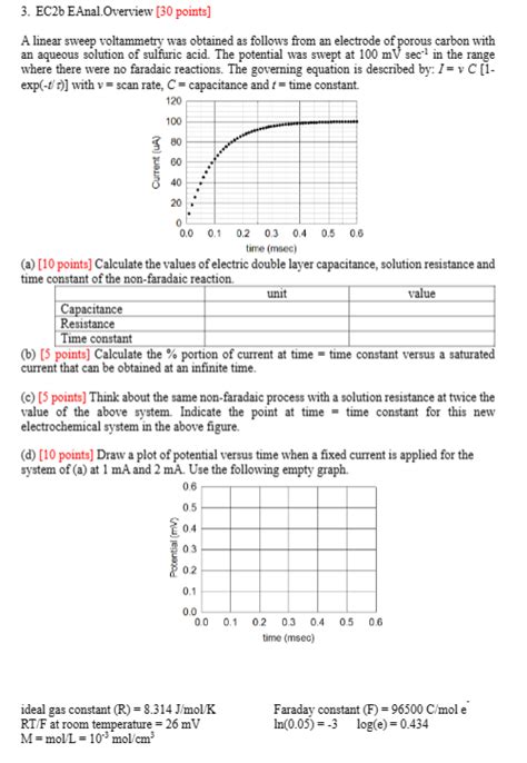 A Linear Sweep Voltammetry Was Obtained As Follows