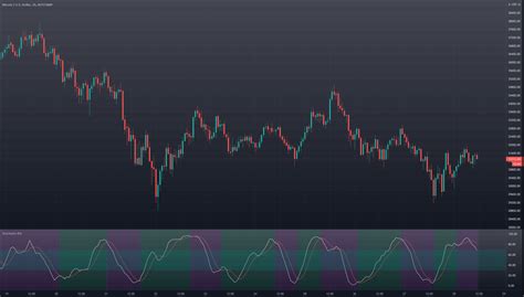 Trading System Design Creating Your Strategy With Tradingviews Pine