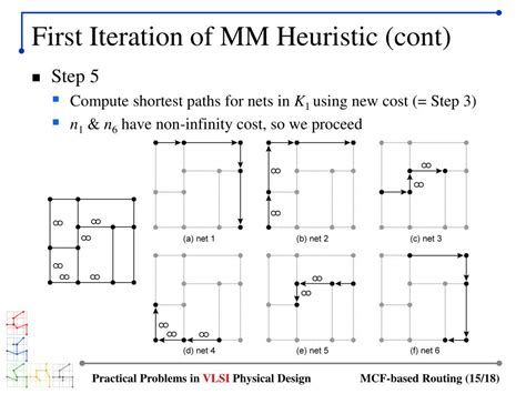 Ppt Multi Commodity Flow Based Routing Powerpoint Presentation Free Download Id1285652