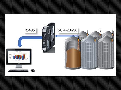 15 Cách đưa Analog Ra Modbus Rtu Rs485 Sang Tcp Ip Ethernet