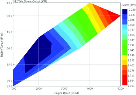 Orc Net Power Output Download Scientific Diagram