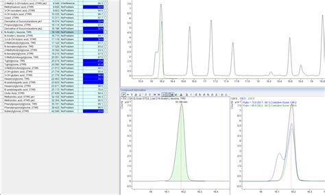 Masshunter Quantitative Method Is Not Matching To Library For Specific