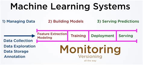 Top 49 Machine Learning Platforms The Whats And Whys