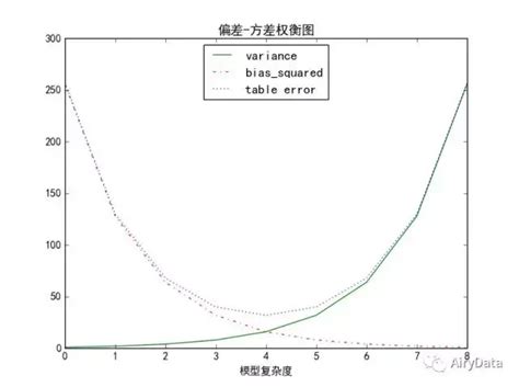 Python使用matplotlib实现数据可视化 知乎