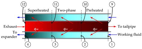 Energies Free Full Text Multi Objective Optimization Of Organic Rankine Cycle Orc For