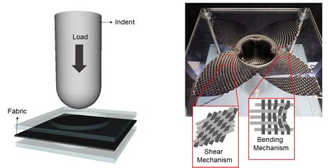 Textiles Free Full Text The Influence Of Several Carbon Fiber