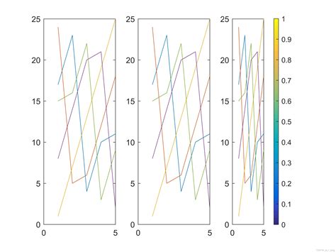 matlab——subplot多子图共用一个colorbar，微调子图和colorbar位置 matlab jia n qiang