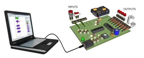 Mastering Xilinx FPGA Programming A Comprehensive Guide From Setup To Debugging