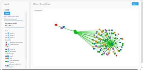 Custom Data Visualization With D3 And React Interactive And 3d Graphs By Hjay66 Fiverr