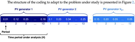 Coding Used For The Operation Of Pv Generators Download Scientific